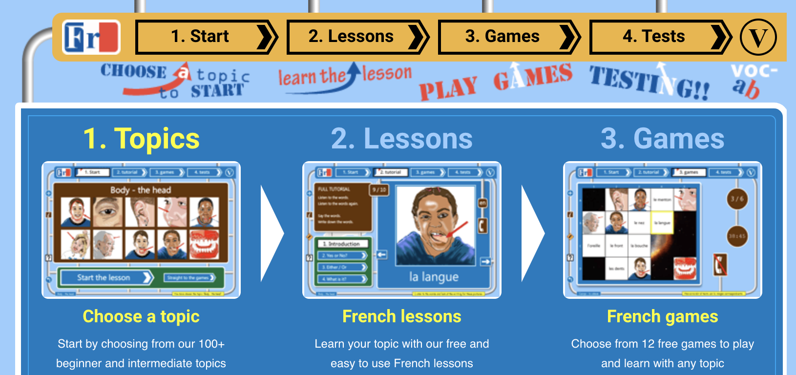The Best French Teaching Resources for Students in Kindergarten to ...